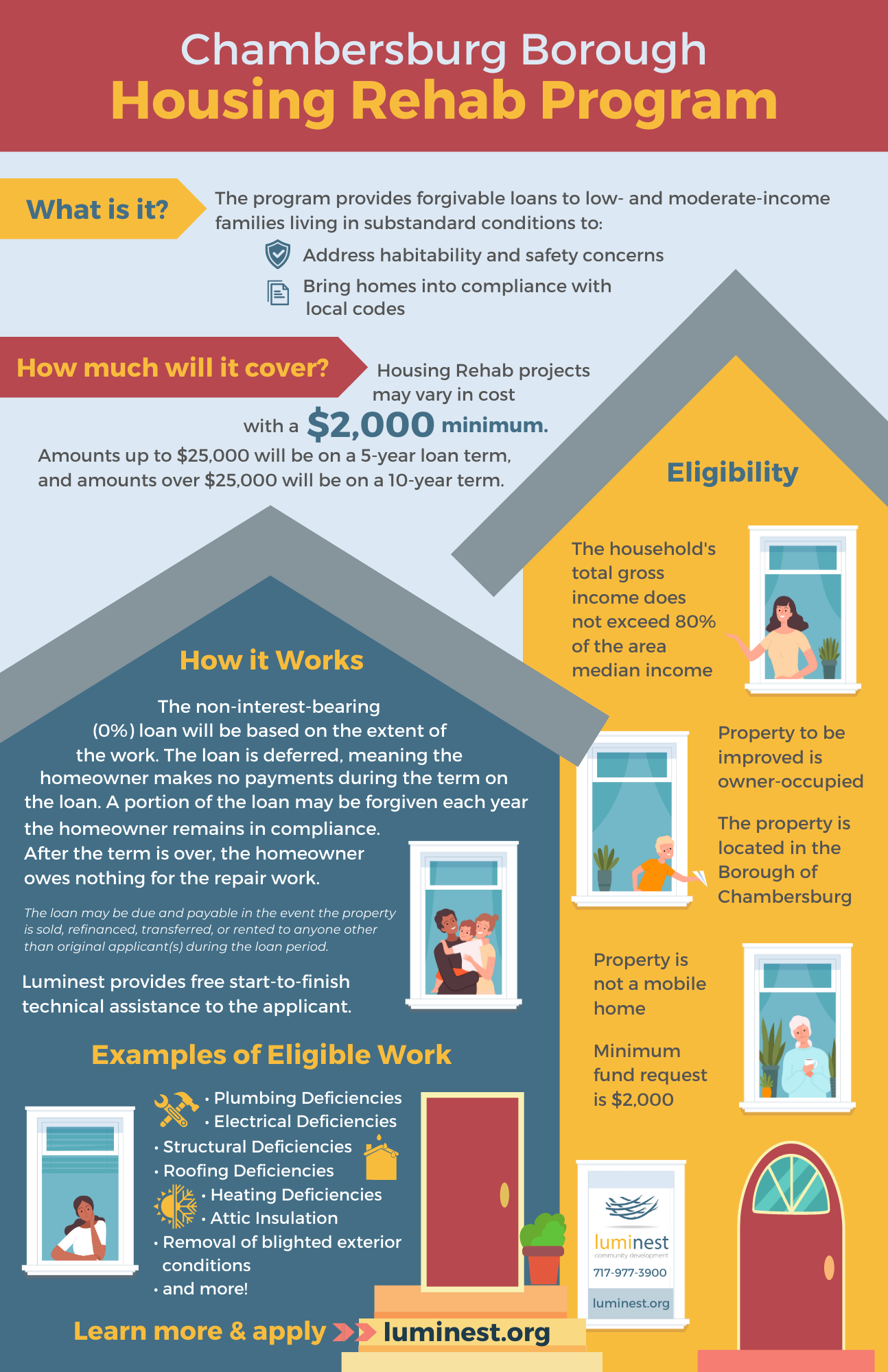 Home Owner Rehab | Luminest Community Development